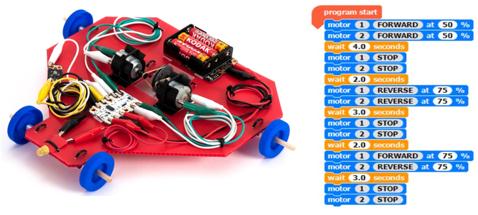 Having Fun with Computer Control and Programming