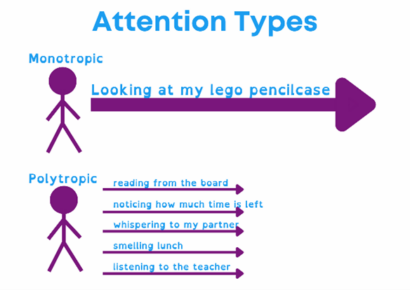 Supporting all learners: Top tips and strategies